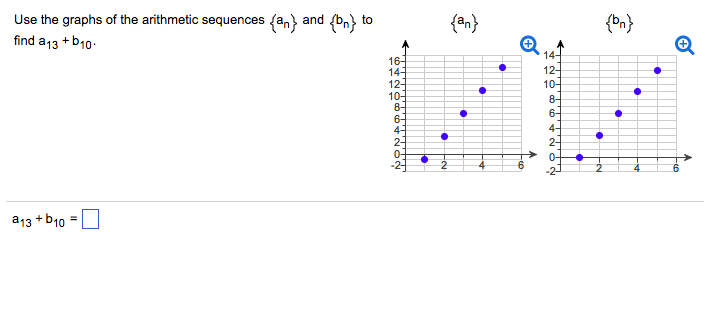 Solved Use the graphs of the arithmetic sequences (an) and | Chegg.com