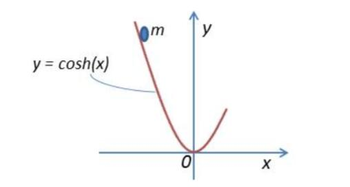 Solved y cosh(x) 0 | Chegg.com