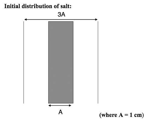 A layer of salt of thickness 1 cm, of uniform | Chegg.com