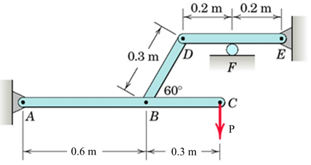 Solved Consider The Frame Loaded As Shown If The Reaction