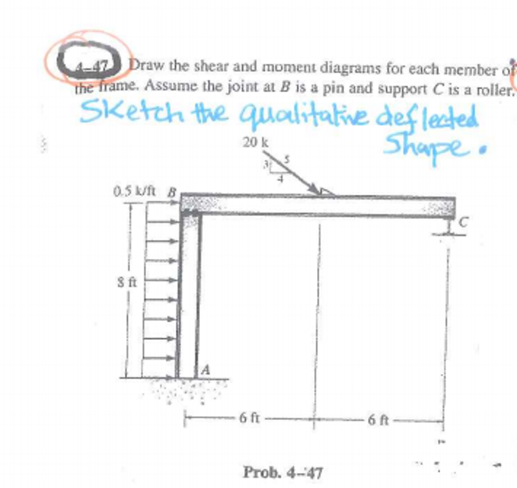 sketch the qualitative deflected shape from the | Chegg.com