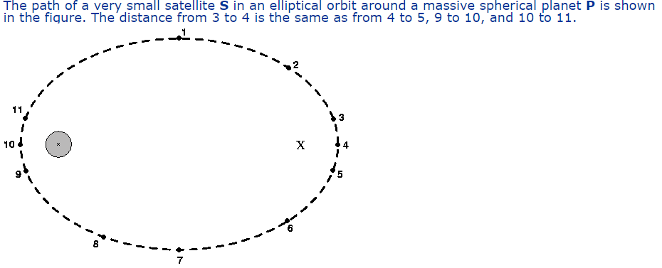 Solved The path of a very small satellite S in an elliptical | Chegg.com