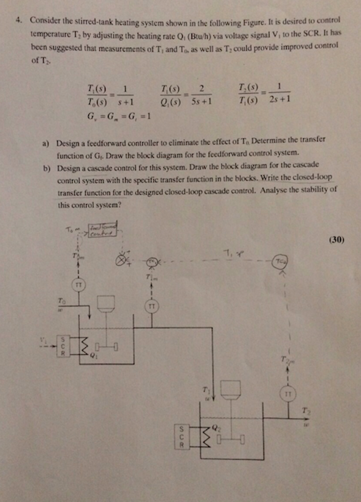 Consider the stirred-tank heating system shown in the | Chegg.com