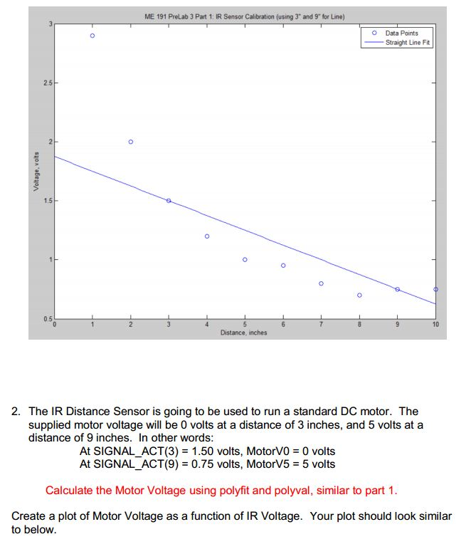 Solved In the actual lab, the IR distance sensor will be | Chegg.com