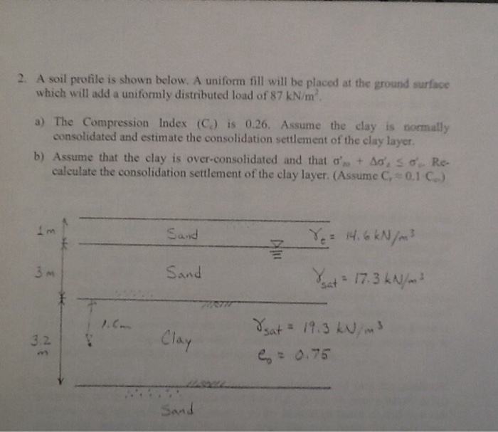 Solved A soil profile is shown below. A uniform fill will be | Chegg.com
