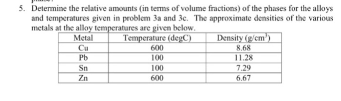Solved Determine the relative amounts (in terms of volume | Chegg.com