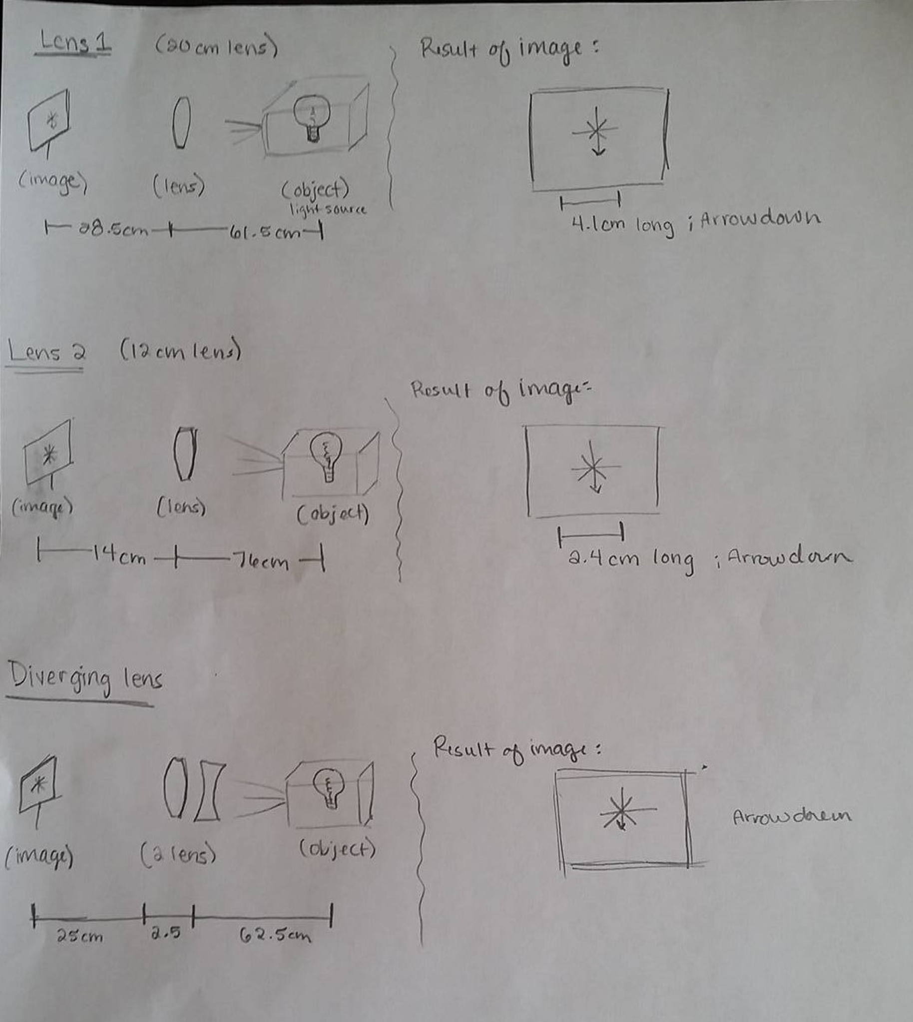 Solved PLEASE help me with my THIN LENSES LAB!! A. | Chegg.com