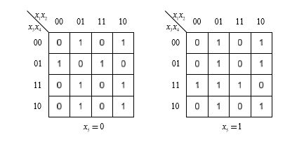 Solved Find the minimum cost realization by using the | Chegg.com