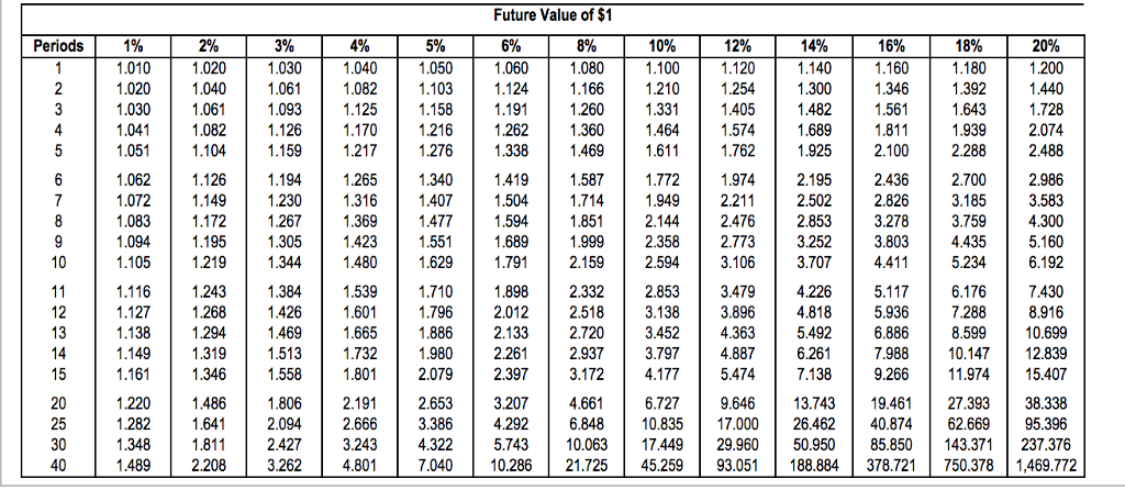 Solved Solve various time value of money scenarios. Click | Chegg.com