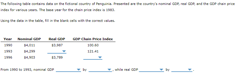 Solved The following table contains data on the fictional | Chegg.com