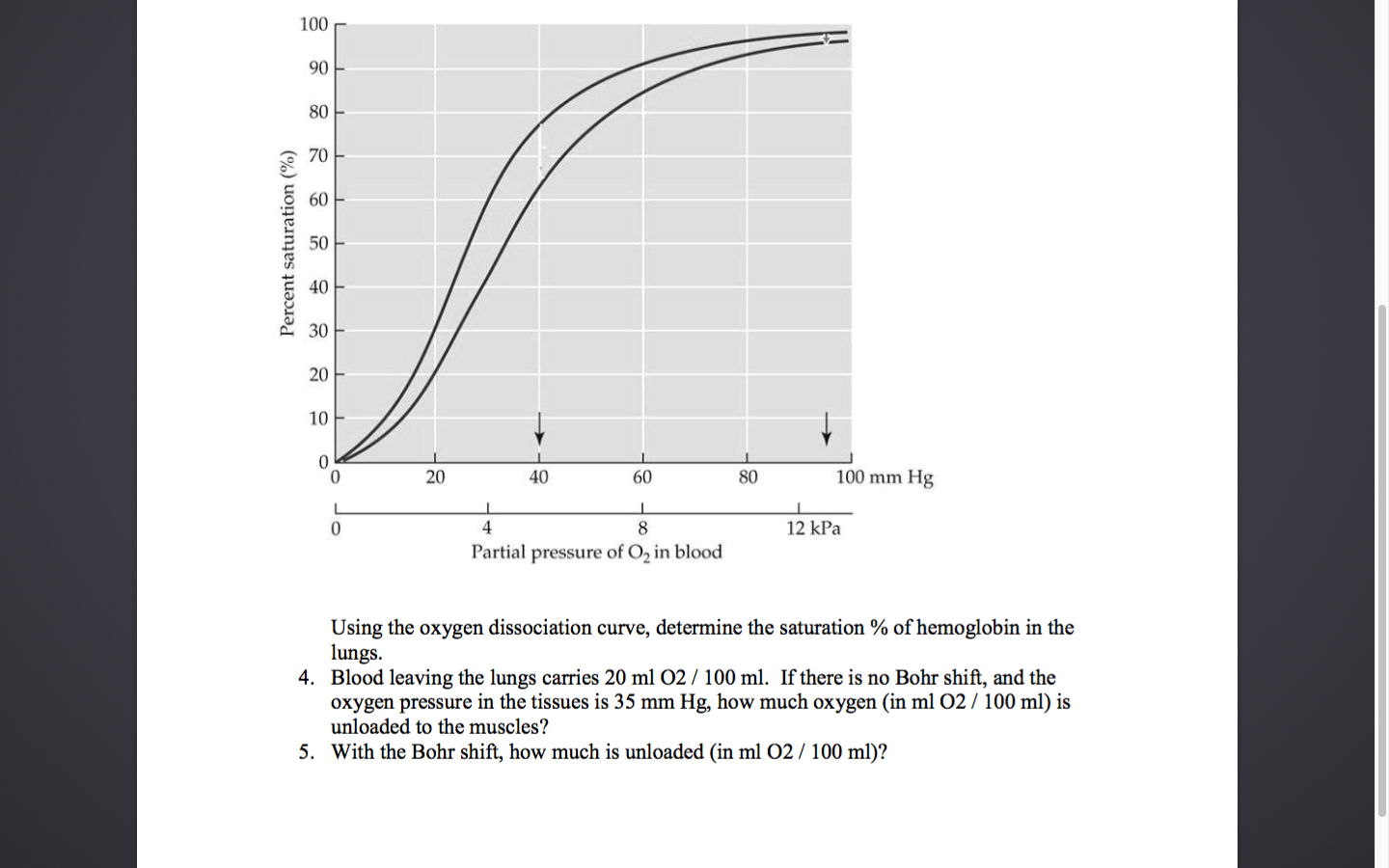 Solved Using the oxygen dissociation curve, determine the | Chegg.com