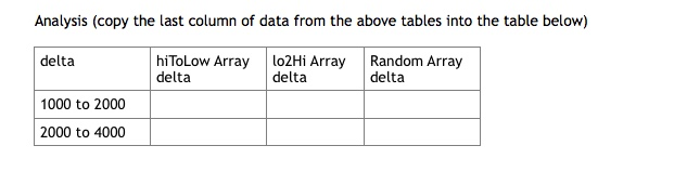 Solved (Java Programming) How Long is this Gonna Take? | Chegg.com