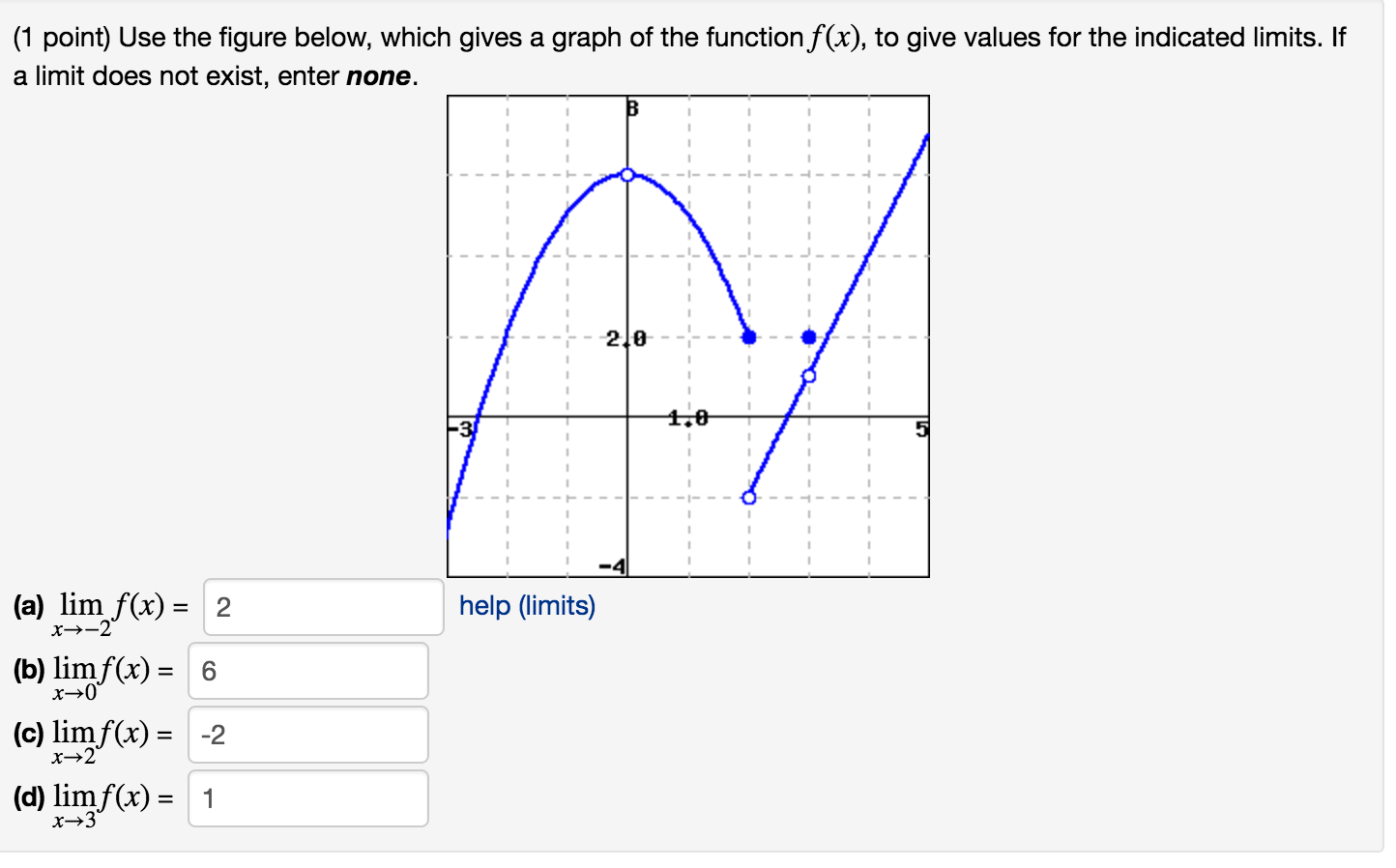 Solved Use the figure below, which gives a graph of the | Chegg.com