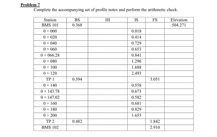 Solved Complete the accompanying set of profile notes and | Chegg.com