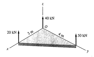 Solved The three forces are perpendicular to the triangular | Chegg.com