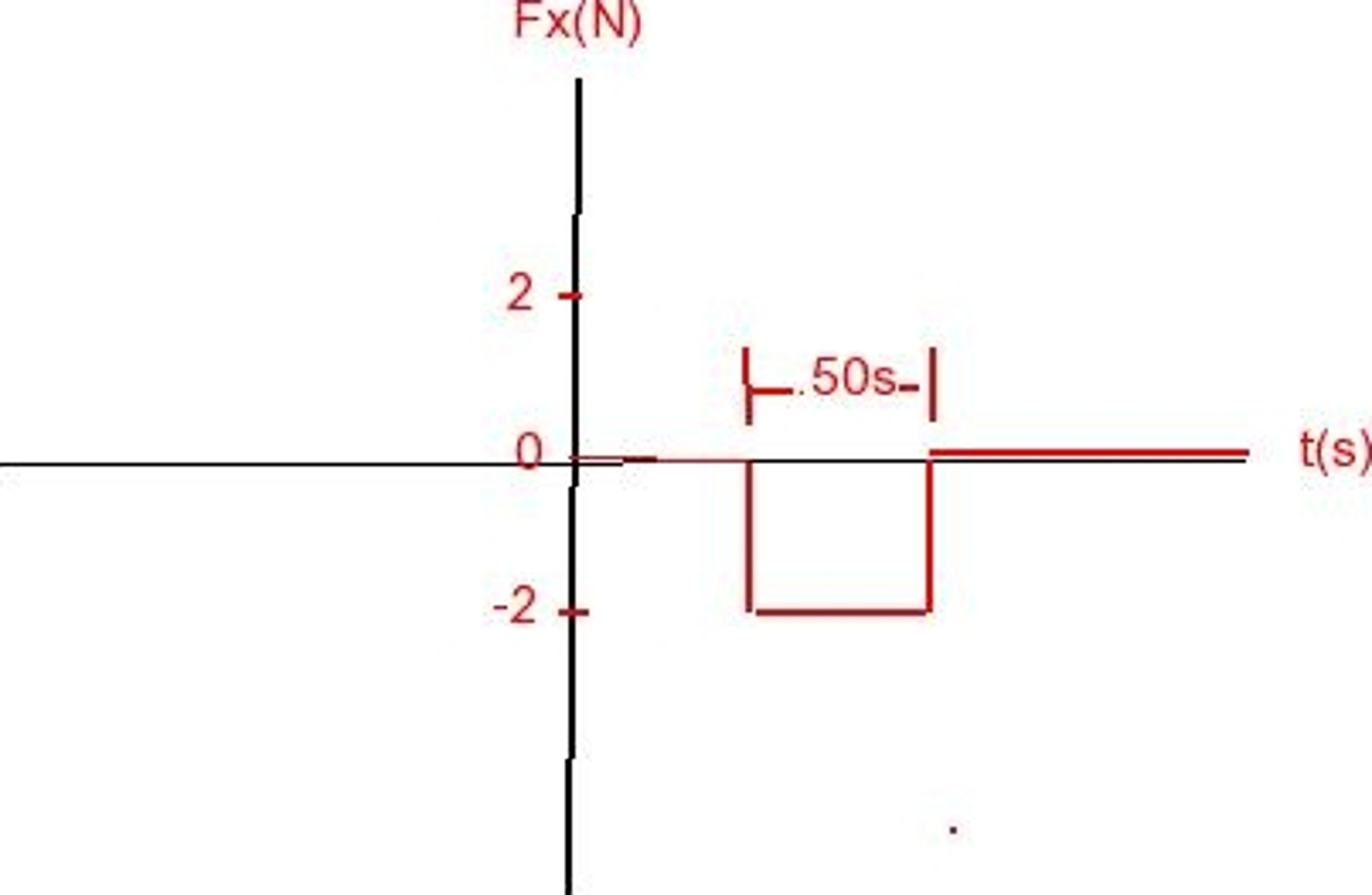 Solved A 2 0kg Object Is Moving To The Right With A Speed Of