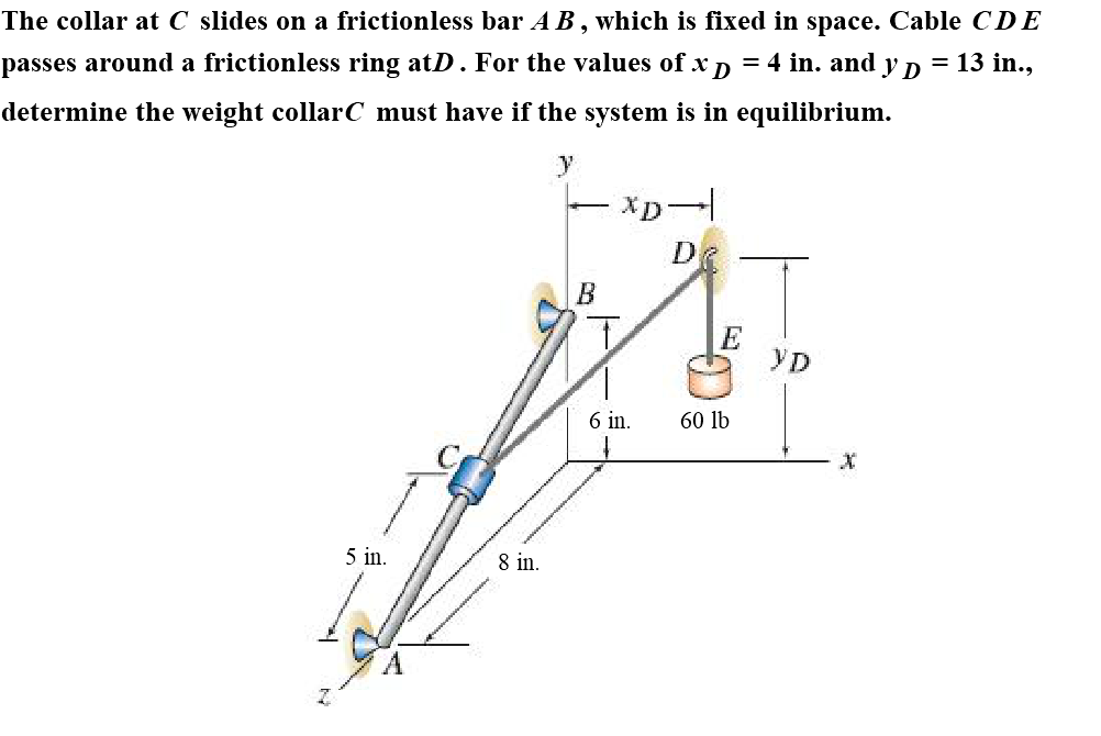 Solved The collar at C slides on a frictionless bar A B, | Chegg.com