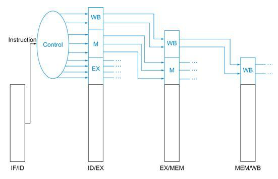Solved Implement Li I Type On The Multicycle Datapath Based 6179