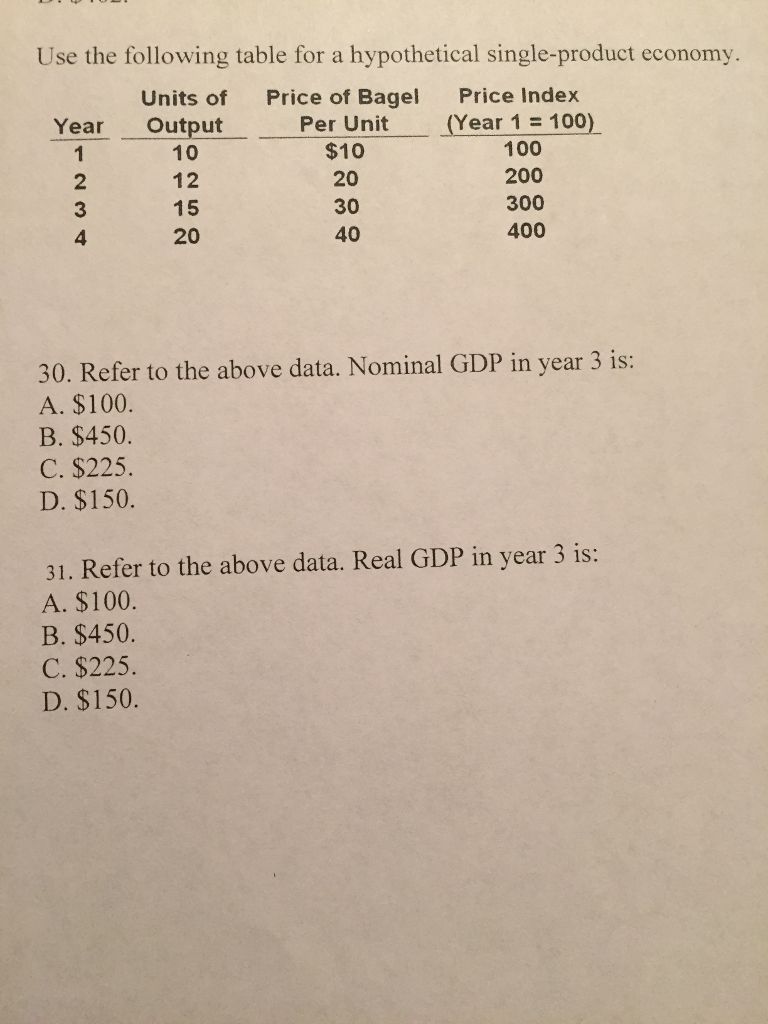 Solved Use the following table for a hypothetical | Chegg.com