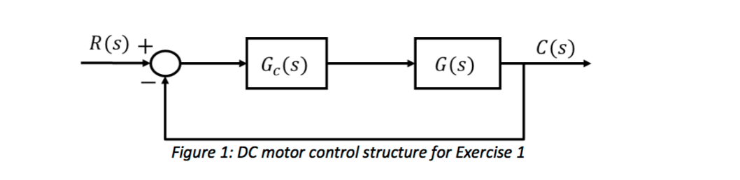 DC Motor Controller Design Recall our DC motor | Chegg.com