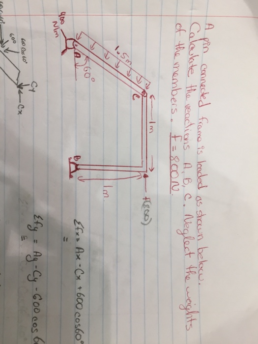 Solved A pin connected frame is loaded as shown below. | Chegg.com