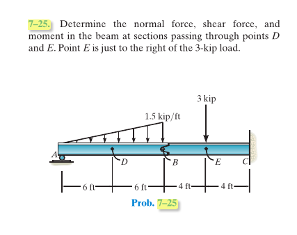 7-25. Determine the normal force, shear force, and | Chegg.com