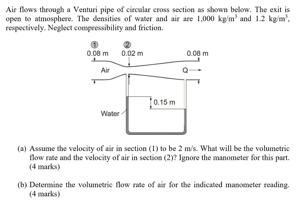 Solved Air flows through a Venturi pipe of circular cross | Chegg.com