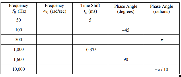 Solved Find the phase angle and time shift conversions. | Chegg.com Solved Find the phase angle and time shift conversions. | Chegg.com