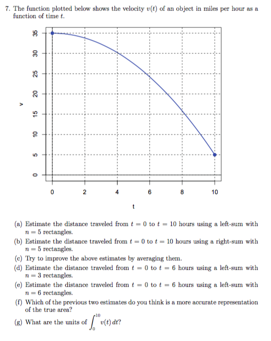 Solved 7. The function plotted below shows the velocity v(t) | Chegg.com