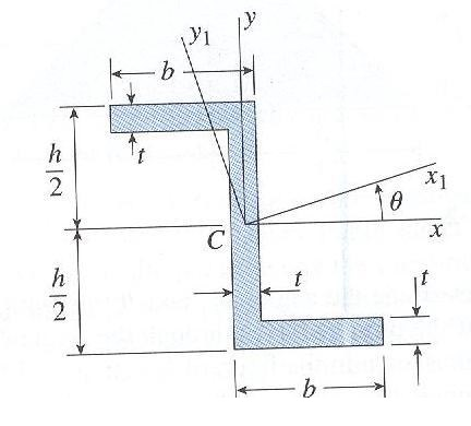 Solved Problem1 For the Z-section shown in the figure with | Chegg.com