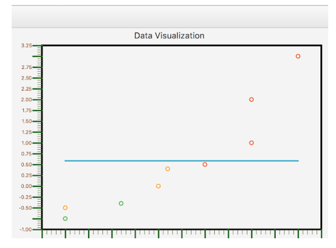 JAVAFX CHARTS hello i need to make a chart that | Chegg.com