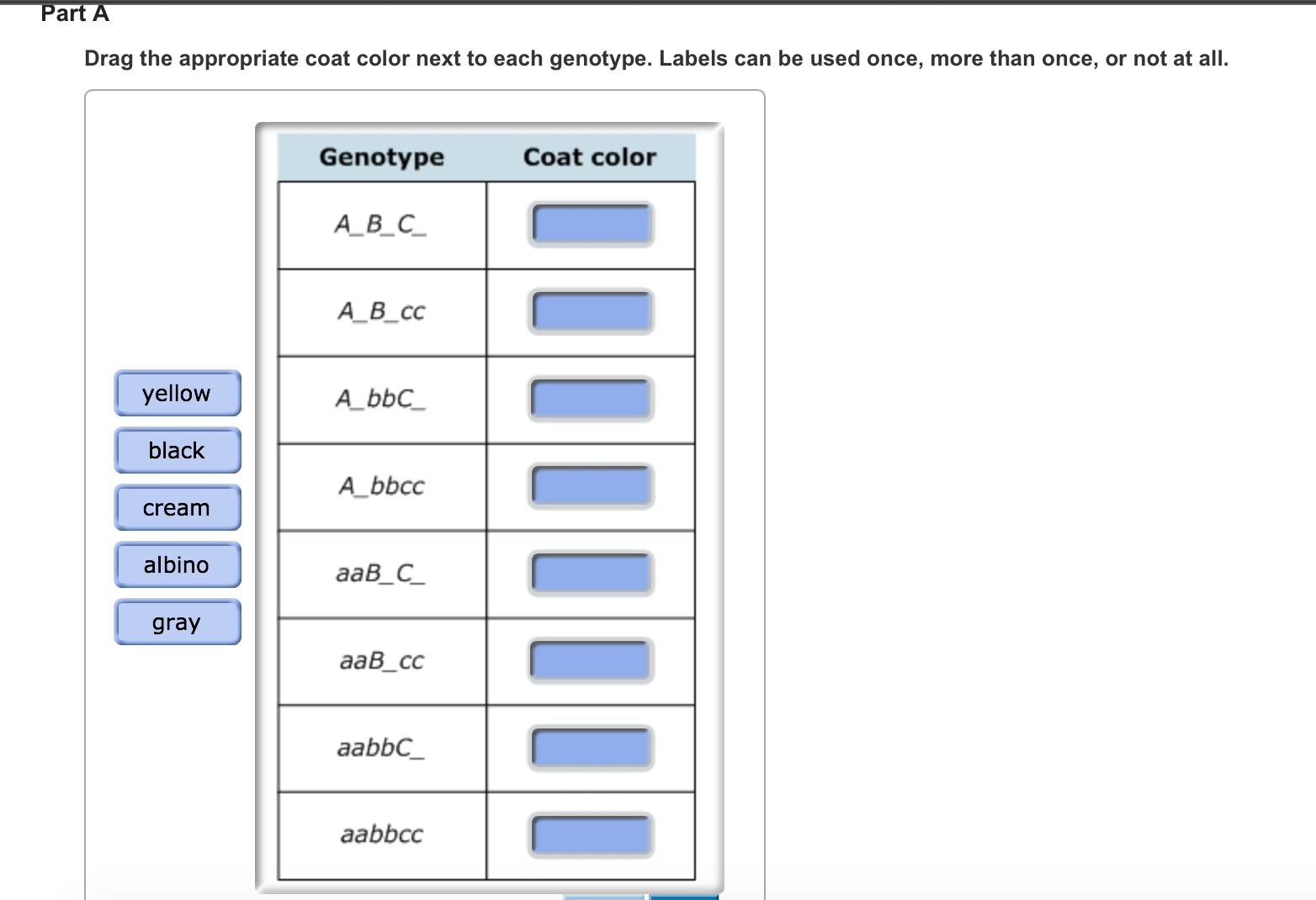 Solved Part A What are the P1 and F1 genotypes for this | Chegg.com