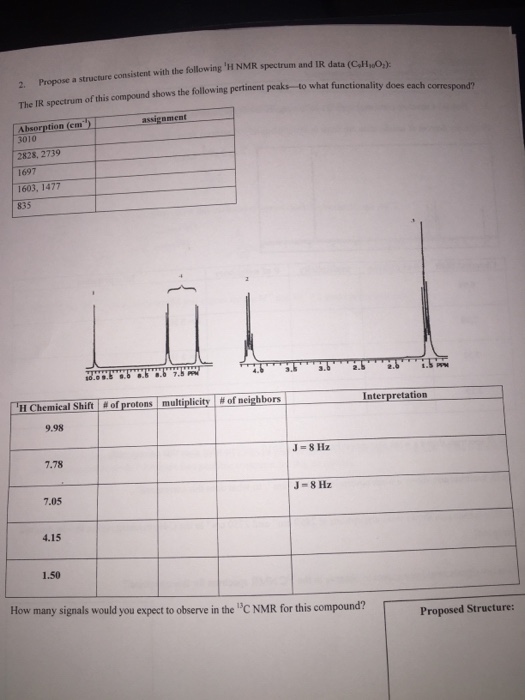 Solved Propose a structure consistent with the following 'H | Chegg.com