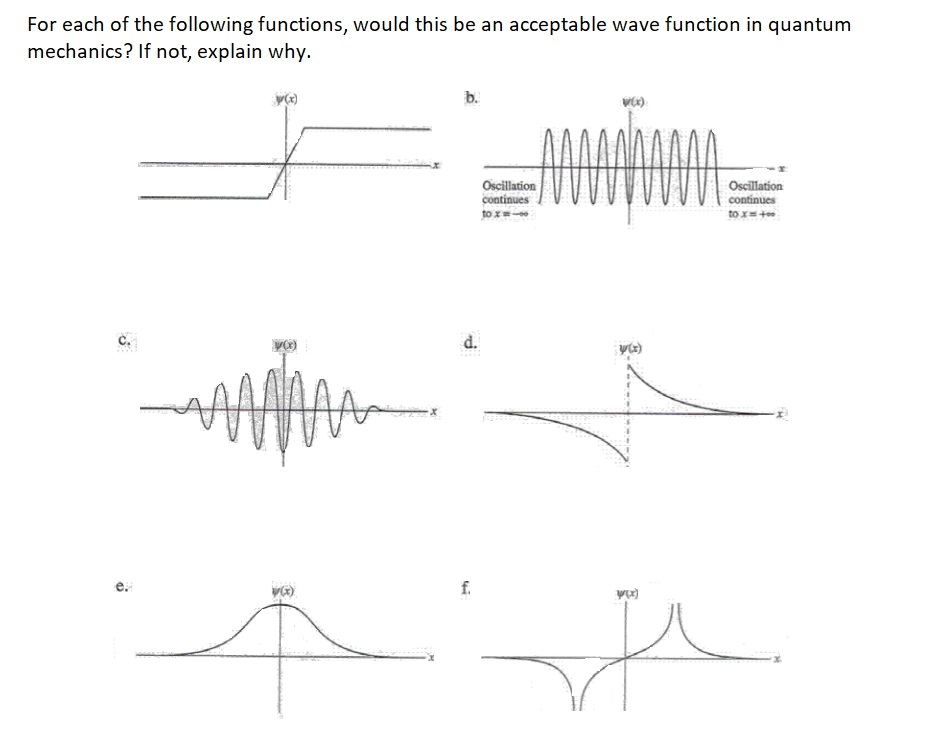 Solved For each of the following functions, would this be an | Chegg.com