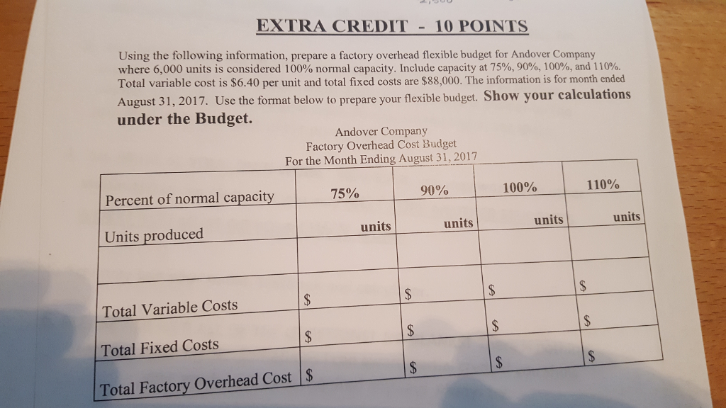 Solved EXTRA CREDIT- 10 POINTS Using the following | Chegg.com