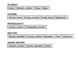 Solved SIGNMENT_5 Consider the following relational | Chegg.com