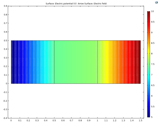 Figure 1: surface plot of electric potential and | Chegg.com