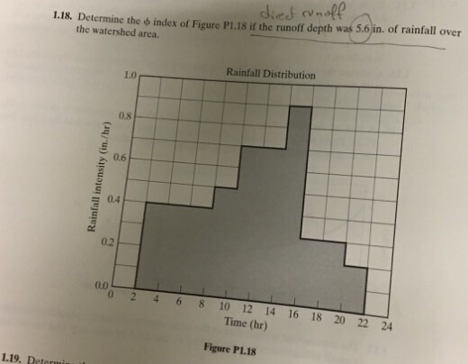 Solved Determine the phi index of Figure P1.18 if the runoff | Chegg.com