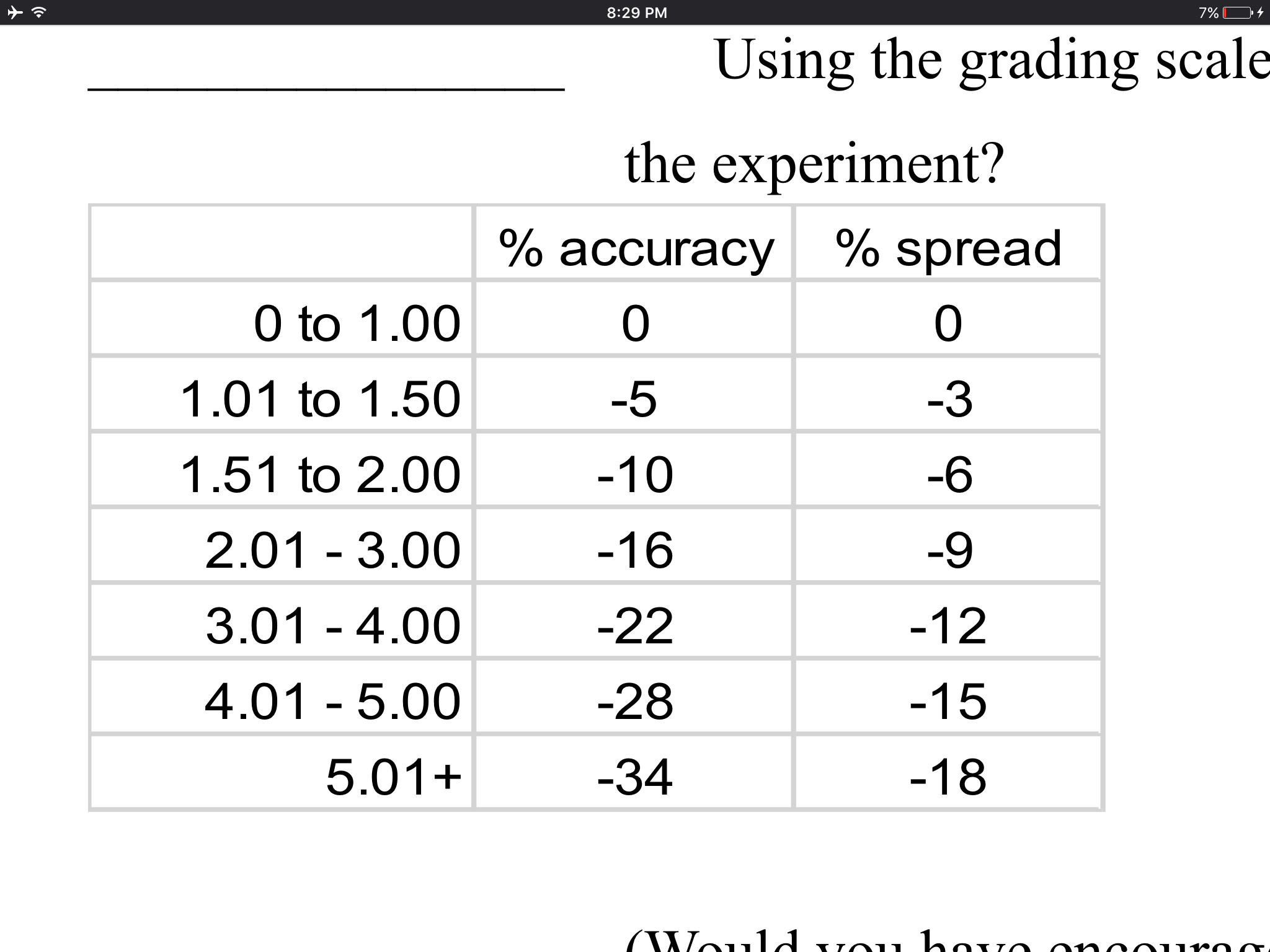 Solved A student obtains the following data for his | Chegg.com