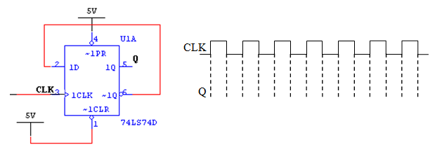 Solved Sketch The Q Output For The Waveforms Shown Below