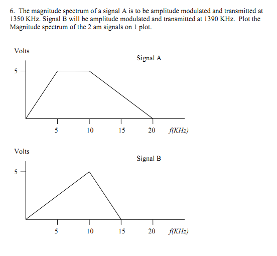 Solved The magnitude spectrum of a signal A is to be | Chegg.com
