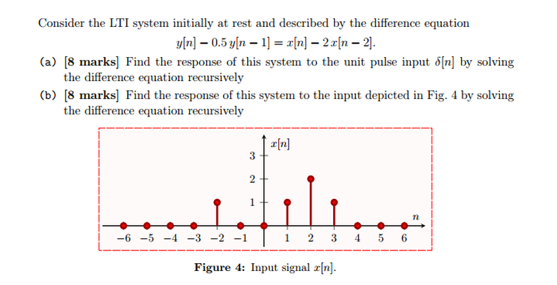 Solved Consider the LTI system initially at rest and | Chegg.com