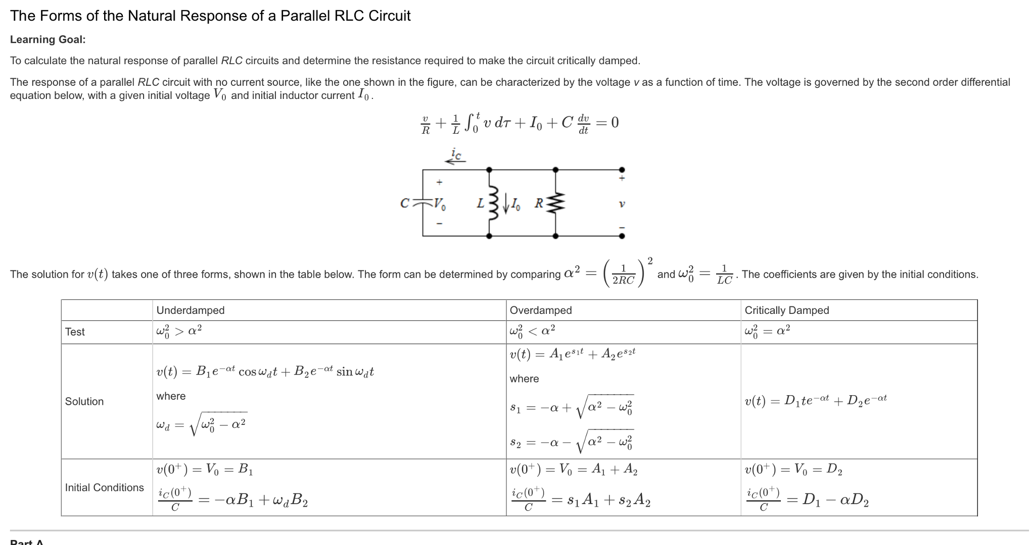 Solved The Forms of the Natural Response of a Parallel RLC | Chegg.com