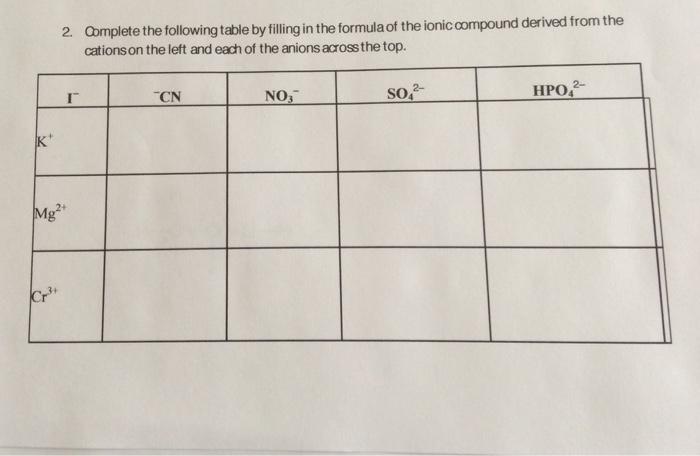 Solved Complete the following table by filling in the | Chegg.com