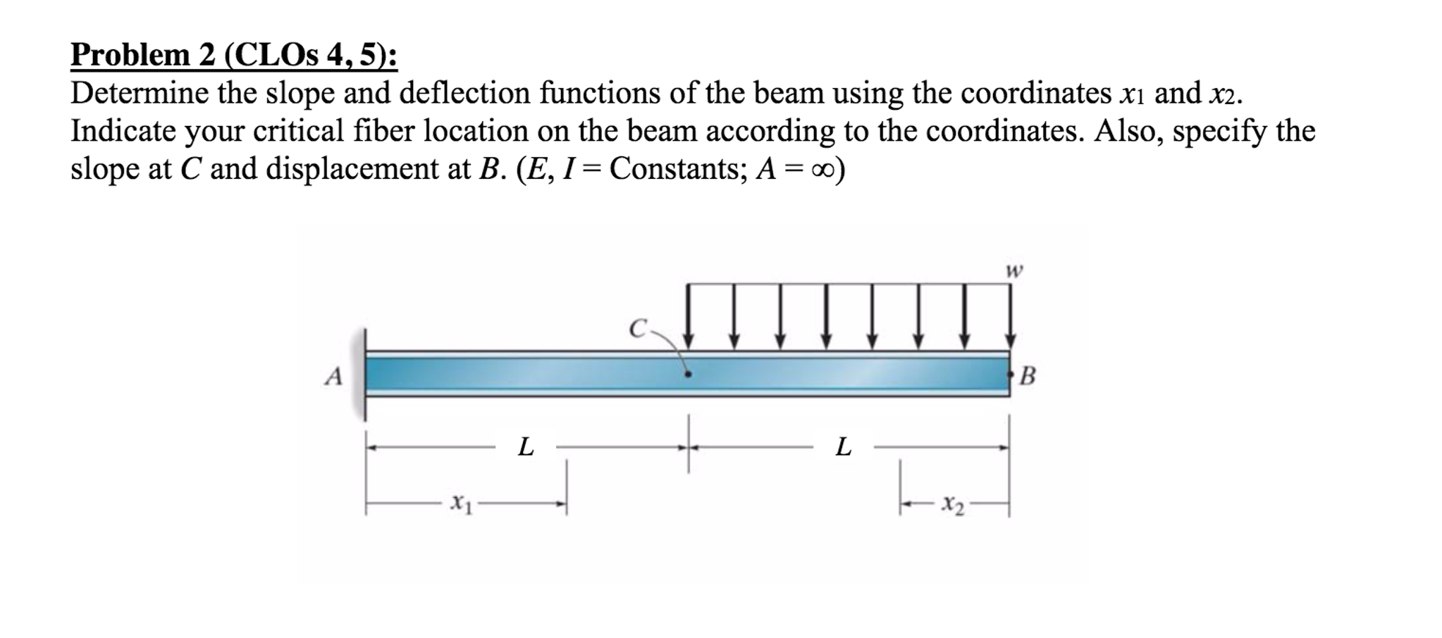 Solved Determine the slope and deflection functions of the | Chegg.com