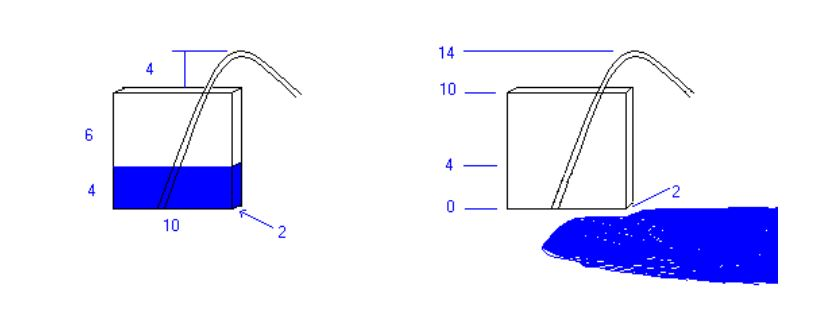 Solved A rectangular box shaped container of water has | Chegg.com