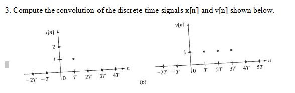 Solved Compute the convolution of the discrete-time signals | Chegg.com
