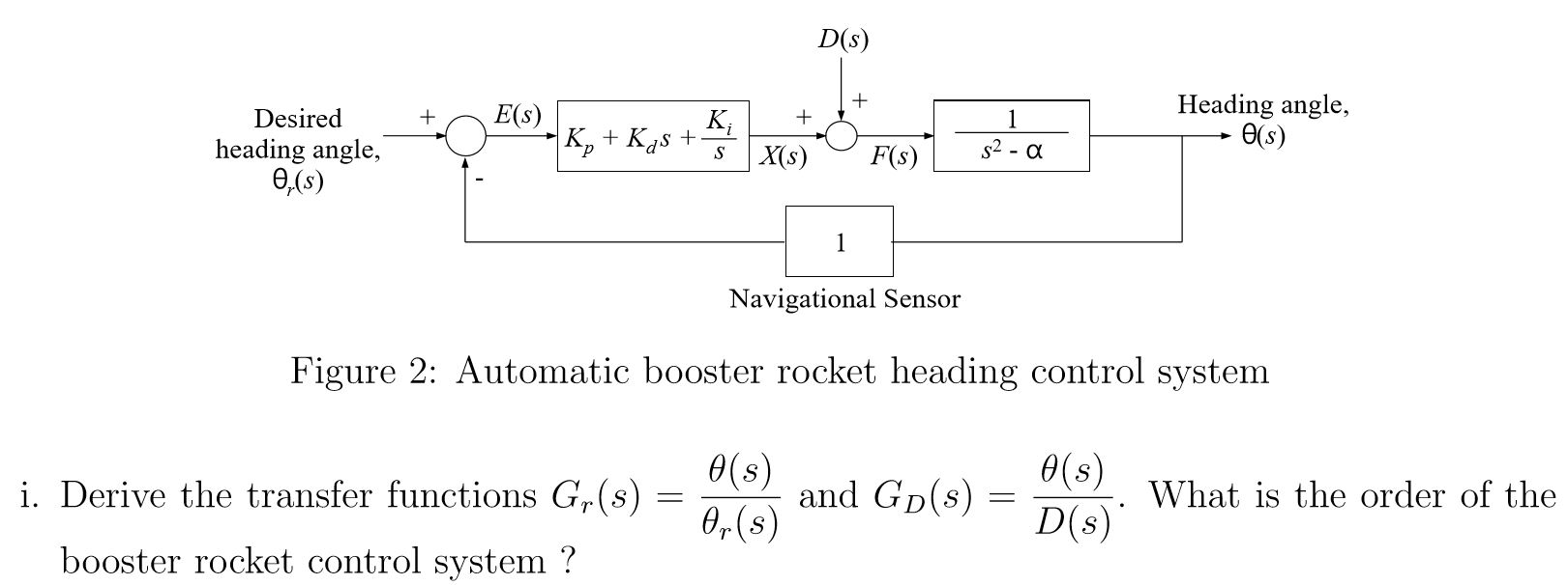 Solved 2. Analysis of the booster rocket control svstem A | Chegg.com