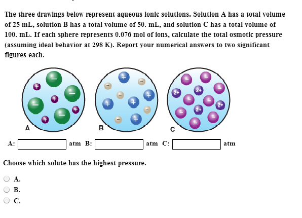 Solved The three drawings below represent aqueous ionic | Chegg.com