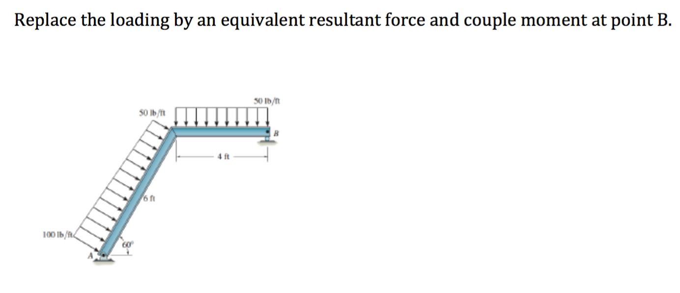Solved Replace the loading by an equivalent resultant force | Chegg.com